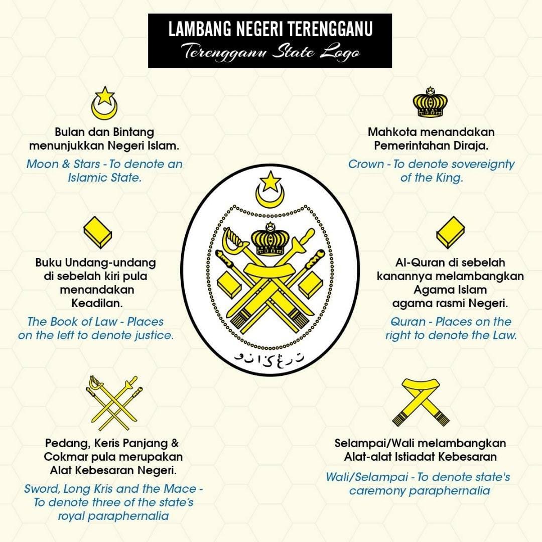 Sejarah Negeri Terengganu » Discovery Terengganu